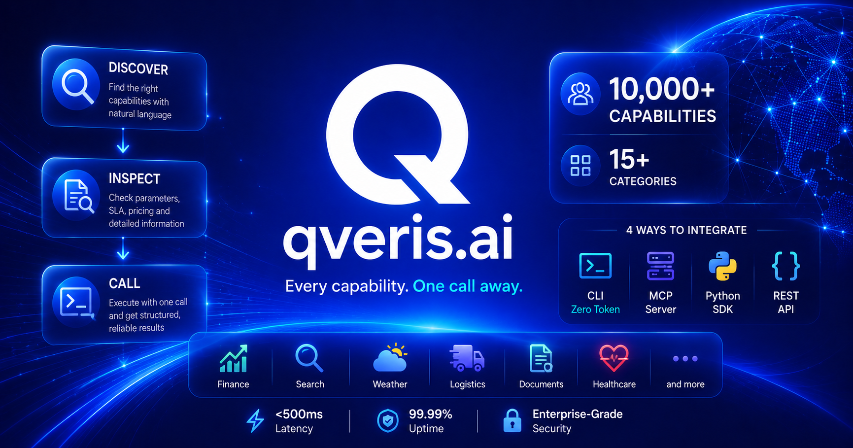 6 Best Financial News APIs for AI Agents (2026) | QVeris